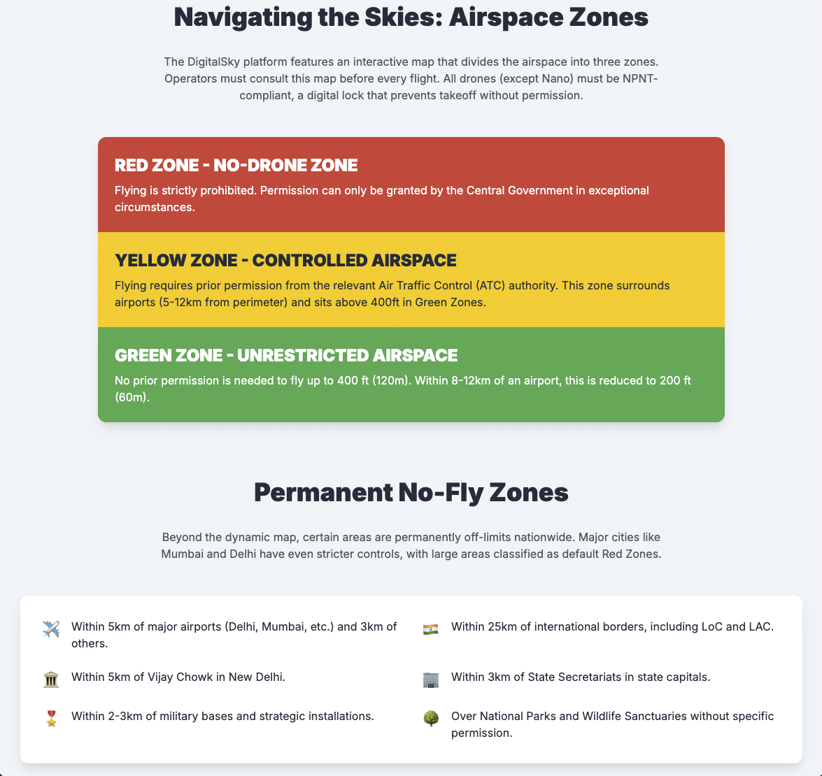 All you need to know about drones registration in India