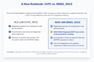 Cheque Bounce Cases in India: A Comprehensive Guide