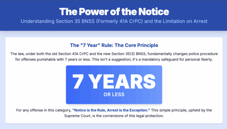 Complete guide to police notice under S.35 BNSS / S.41A CrPC