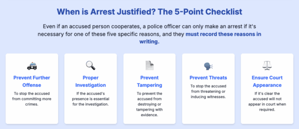 Complete guide to police notice under S.35 BNSS / S.41A CrPC